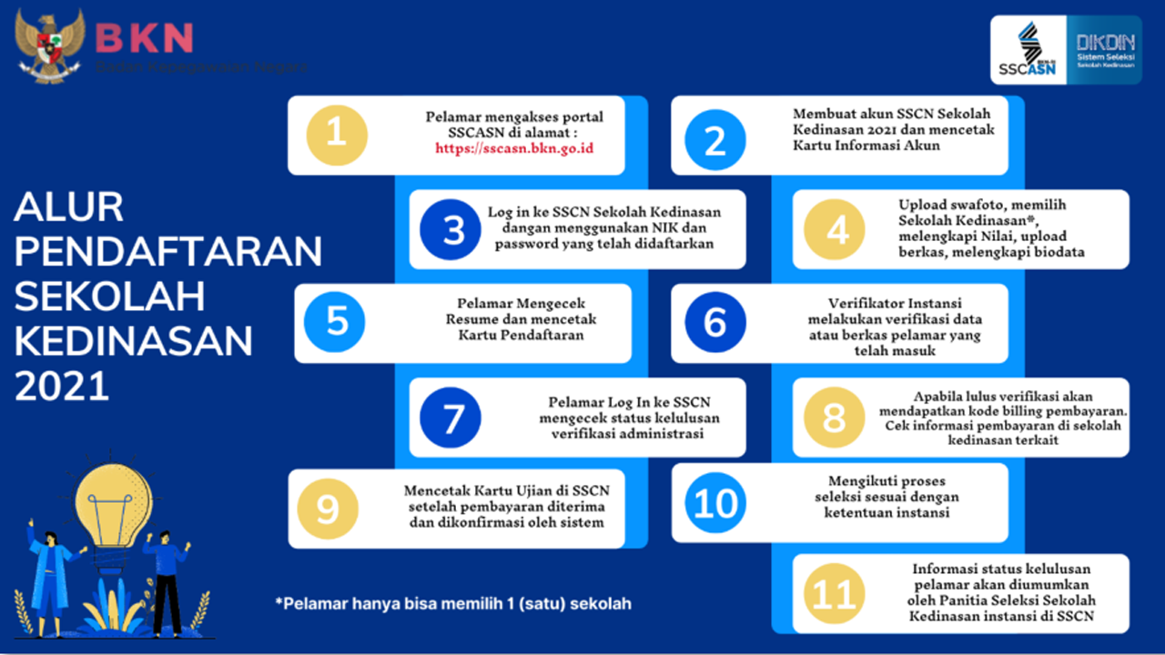 Petunjuk Pendaftaran Sekolah Kedinasan Tahun 2021 Petunjuk Pendaftaran Sekolah Kedinasan Tahun 2021
