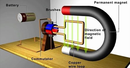 Electrical Generation Summarized for Dummies | The Antisocial Network