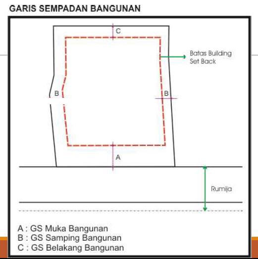 JournalPlanrr: Perancangan Kota
