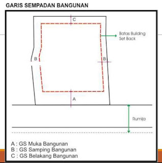 JournalPlanrr: Perancangan Kota