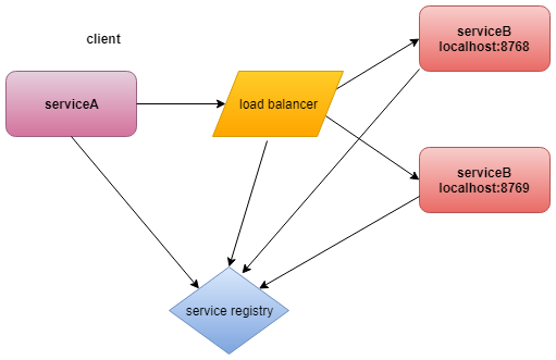 RANDIKA'S TECH BLAST