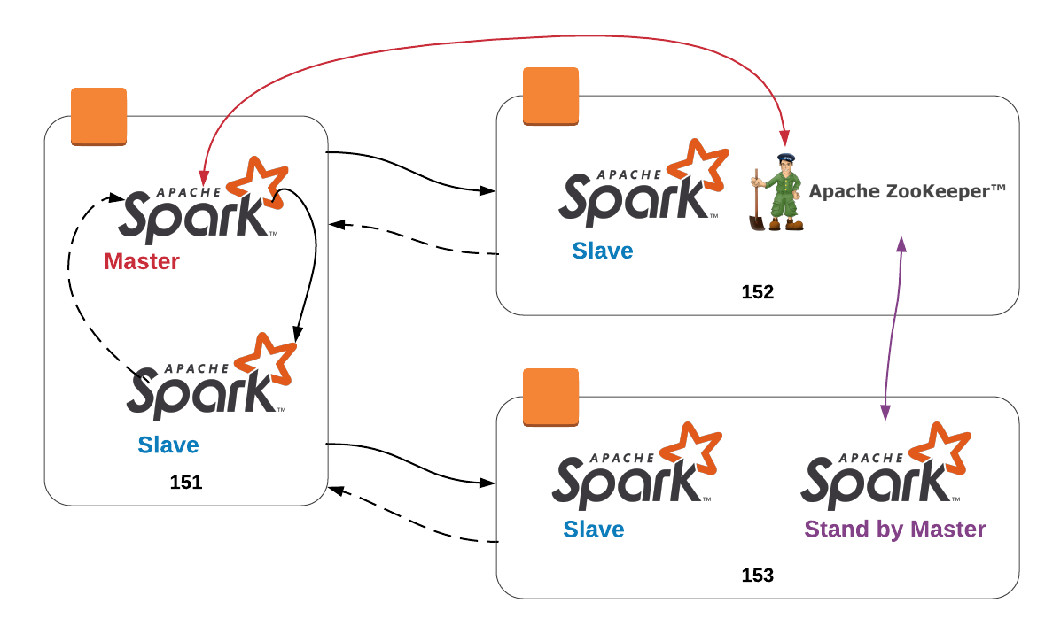 Install Apache Spark Standalone Bingersilent