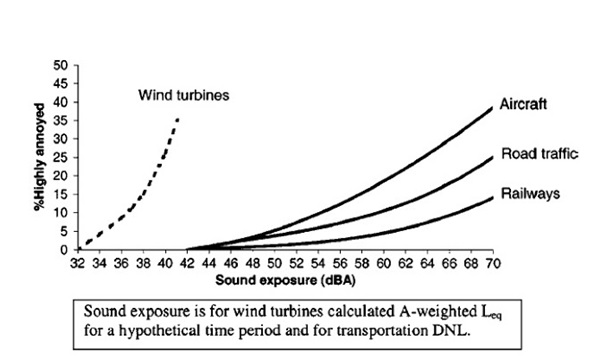 Les vues imprenables et php: Problématique sanitaire de l'exposition ...