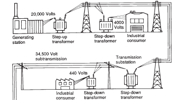 THE TRANSMISSION AND DISTRIBUTION SYSTEM BASIC AND TUTORIALS ...