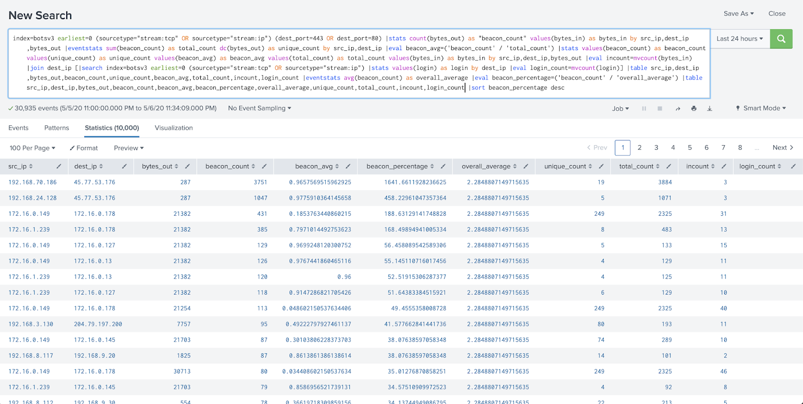 DFIR and Threat Hunting: Hunting for Beacons Part 2