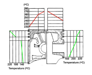 Motorsport Zone: Vehicle Design: Piston Design 101