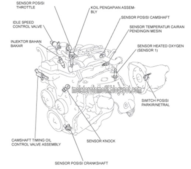 Nama-nama Sensor Pada Sistem EFI - Meister Otomotif