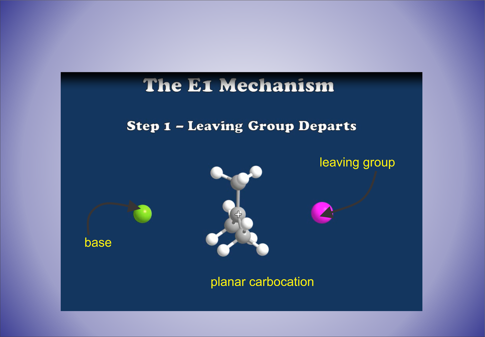 chemistry world: ELEMINATION REACTIONS ______________A BRIEF OVER VIEW