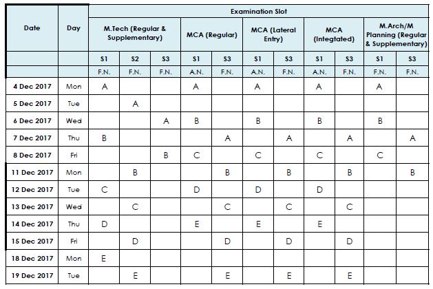 KTU - M.Tech, M.Arch, MCA Time schedule published