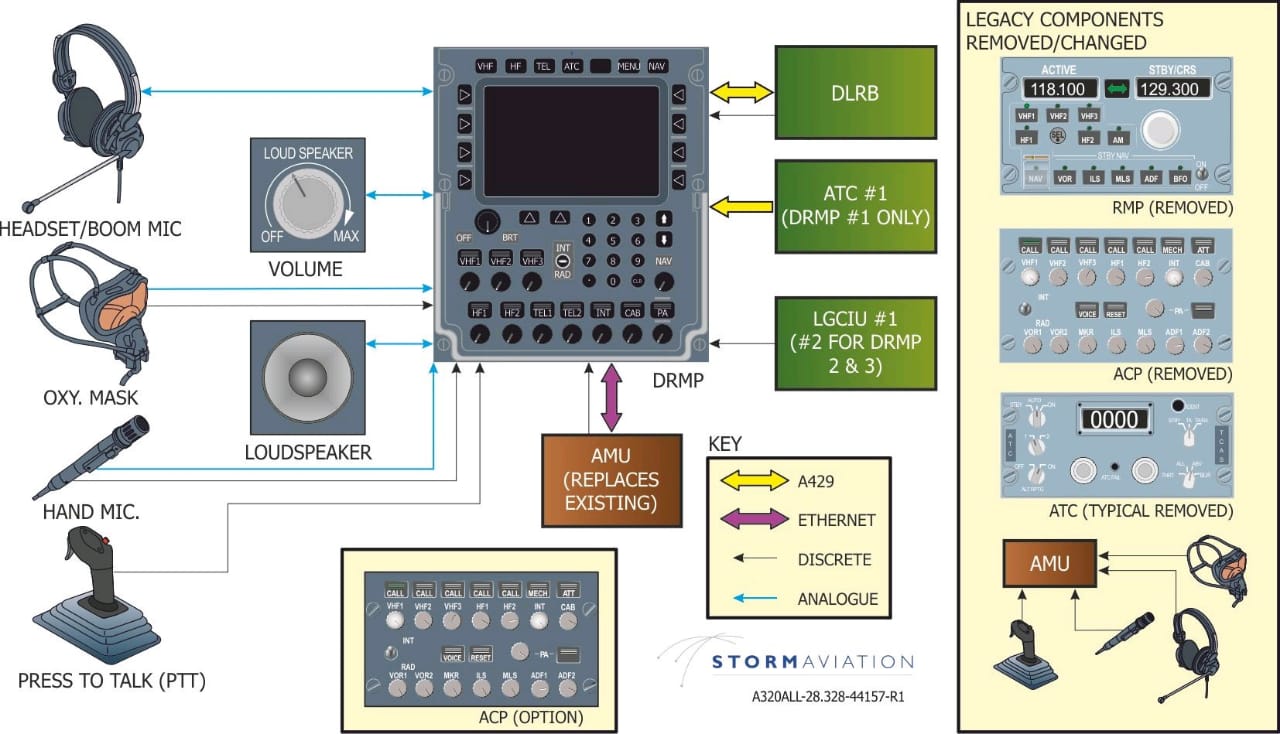 DRAIMS - Digital Radio & Audio Integrating Management System.