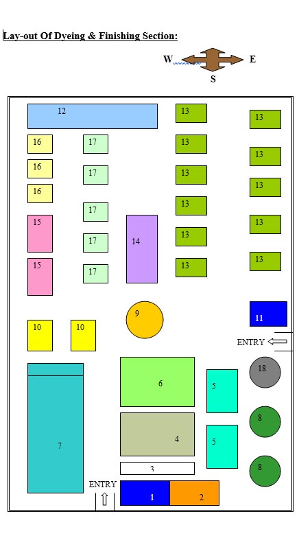 A Basic Layout of a Knit Composite Factory - Garmentspedia
