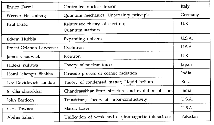 Physical World Class 11 Notes Physics Chapter 1 physical-world-class-11-notes-physics-chapter-1