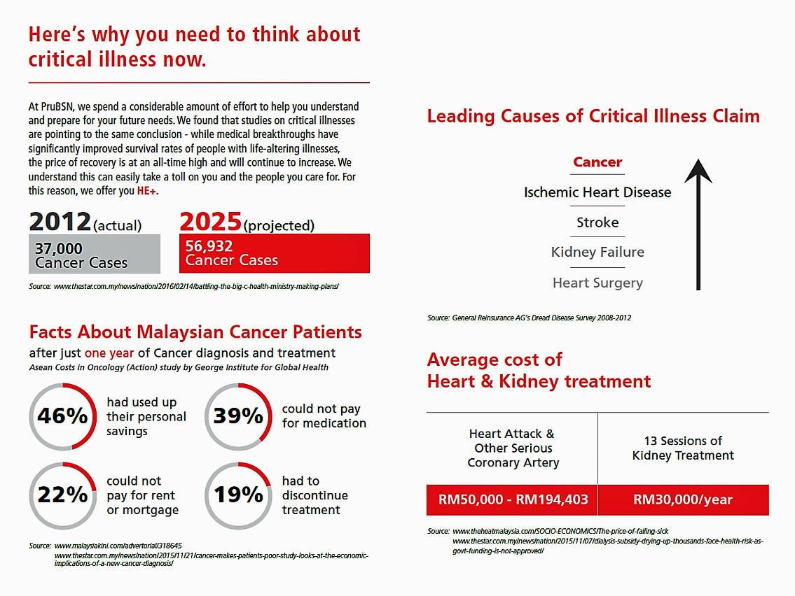 PRUDENTIAL TAKAFUL LINK: HEALTH ENRICH MEDICAL CARD