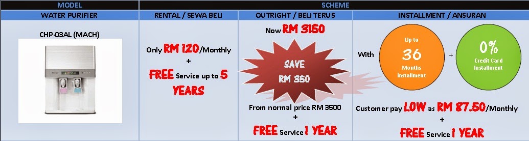 MACH (CHP-03A) | COWAY - Penapis Air dan Udara (Water and Air Purifier ...