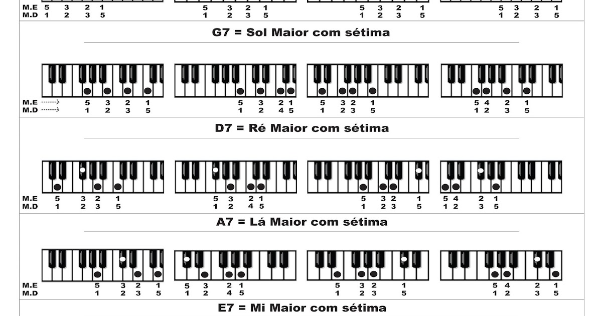Adriano Dozol - Dicas, Partituras e Vídeos - Teclado | Piano: Tabela de ...