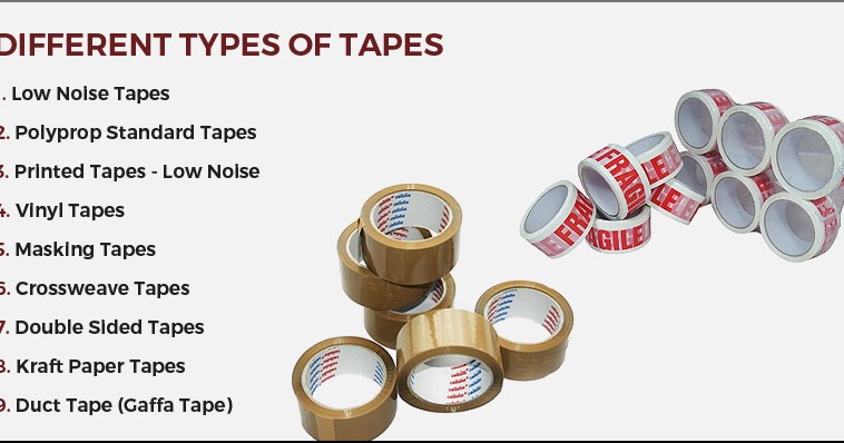 Different Types of Tapes to Use while Packaging - Packaging Express