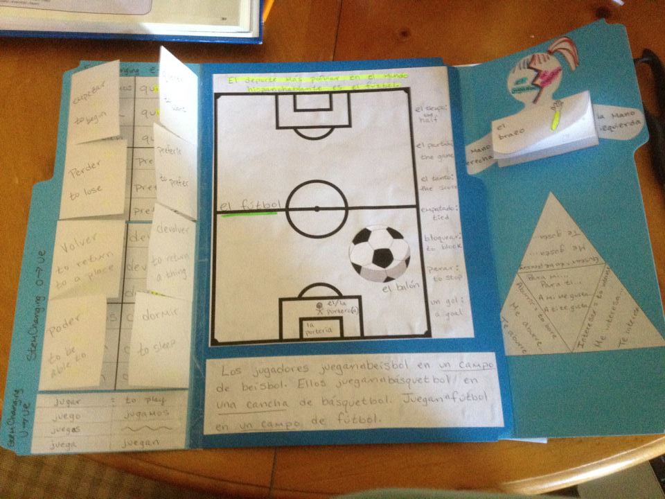 Maestra in Middle: Lapbooking with Spanish