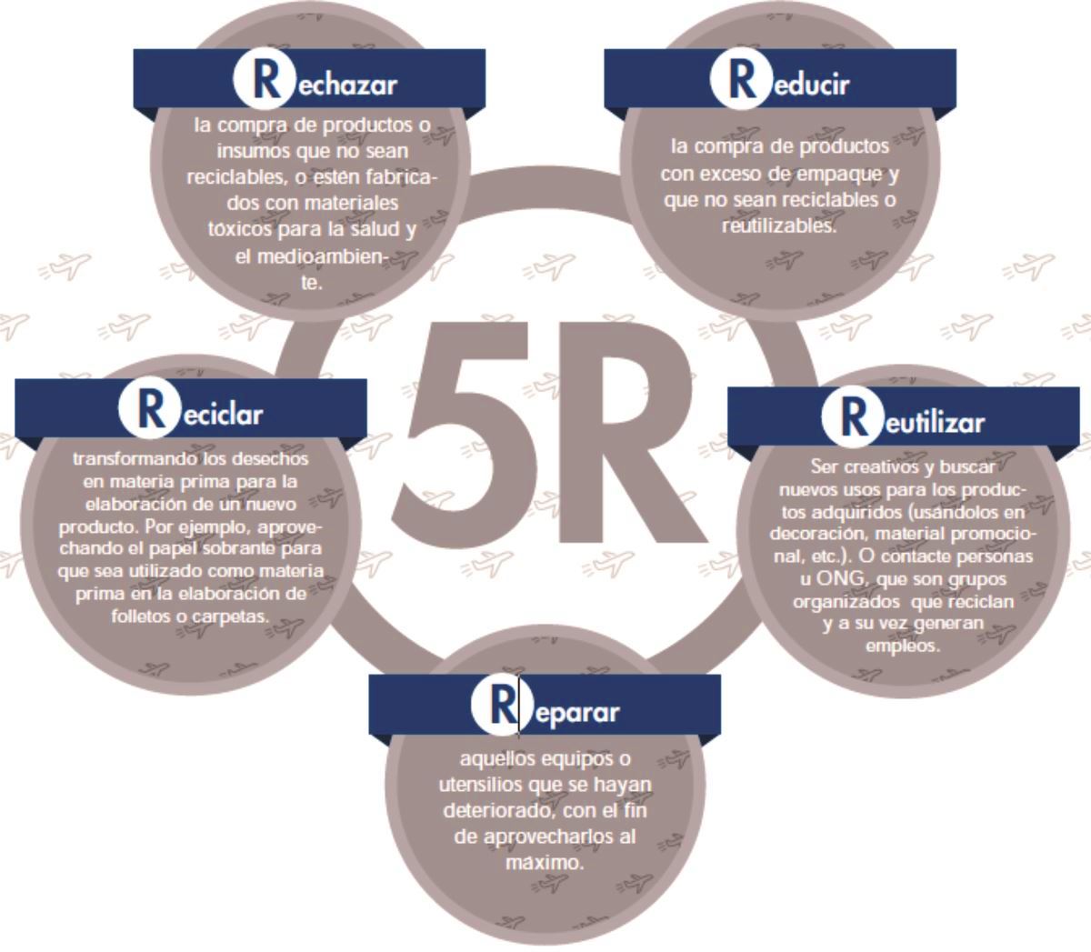 Educación Física en la Red: De la Ley de las tres erres a la Ley de las ...