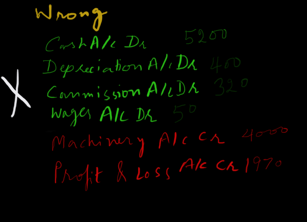 Most Difficult Journal Entries | Accounting Education