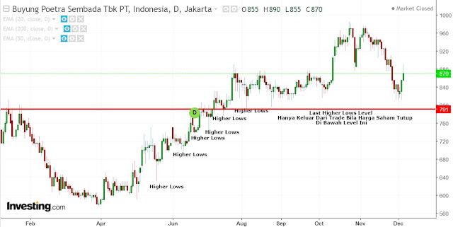 Memperdalam Flag Pattern : Bagaimana Menggunakannya Dalam Trading Saham