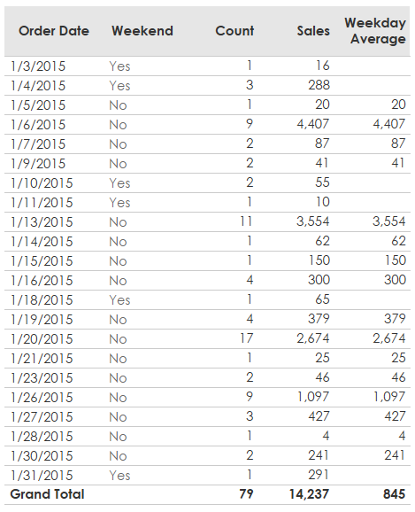 5 Reasons to Use a Calendar/Date Table (Date Dimension) in Tableau ...