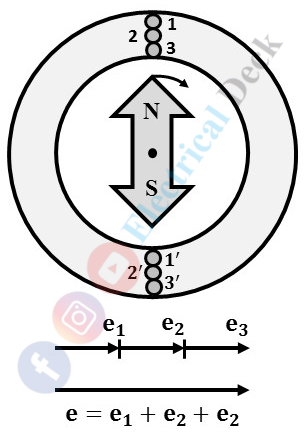 Distribution Factor or Breadth Factor - Definition & Formula