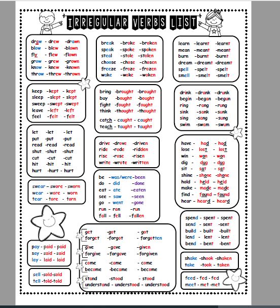 ENGLISH CORNER : REVIEW IRREGULAR VERBS