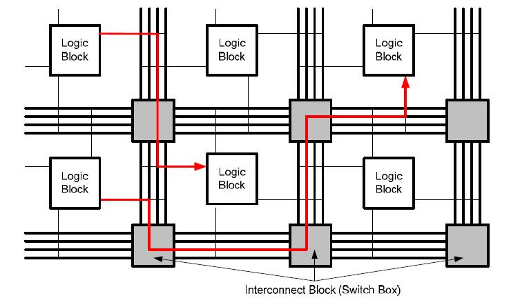 FPGA for Beginners