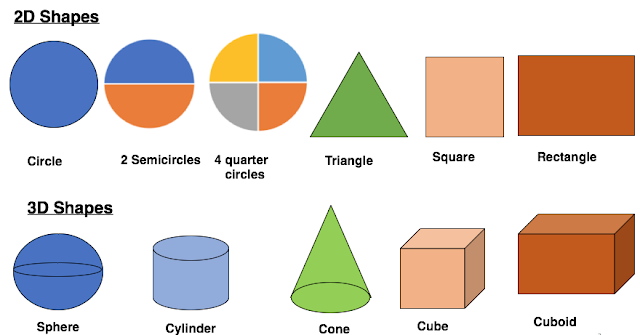 TheMathBooklets: M4 : Shapes and Area - Square and Rectangle