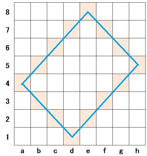 Remember Types of Diagonals