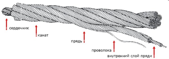 Что такое трос:ликбез от дилетанта estimata