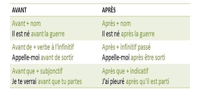 on avance: Avant / Après