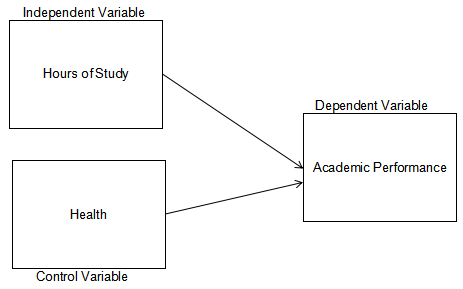 ©Research for Beginners: How to Write the Conceptual Framework