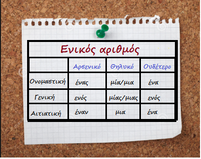 Χρησιμοποιούμε σωστά τα άρθρα, οριστικό και αόριστο - Όλα για την τάξη μου