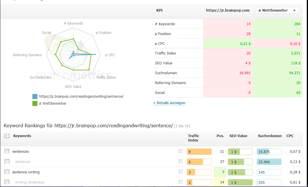Google's Updated Algorithm: Facts Every Marketers Should Know - SEO ...