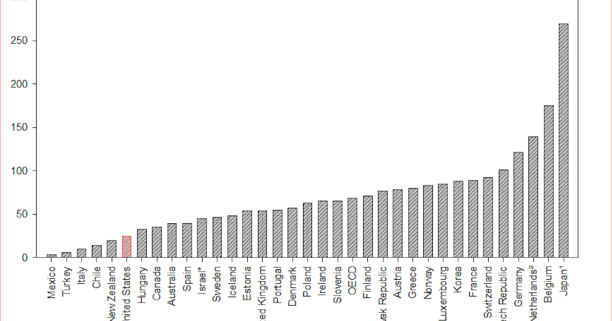 Real Psychiatry: Governments and Psychiatric Beds