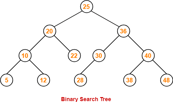 Pengertian Sistem Binary Tree Dan Penggambarannya Website Kita Images Pengertian Sistem Binary Tree Dan Penggambarannya Website Kita Images