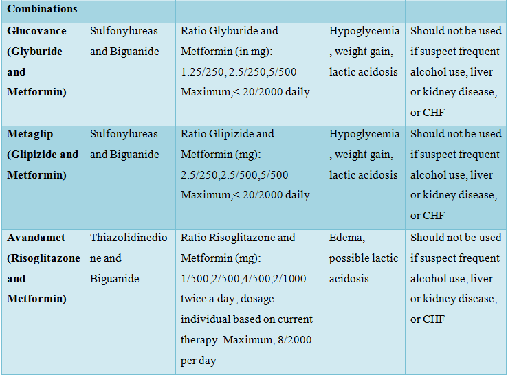Oral Anti-Diabetic Agents ~ DiaBetes MeLLiTus
