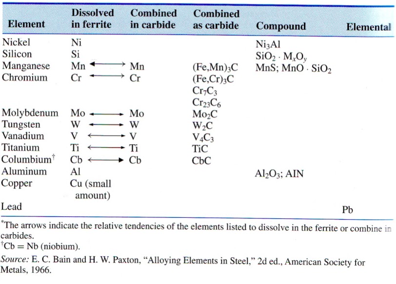 My Education : Hasil 2: Logam Ferus