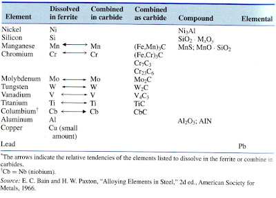 My Education : Hasil 2: Logam Ferus