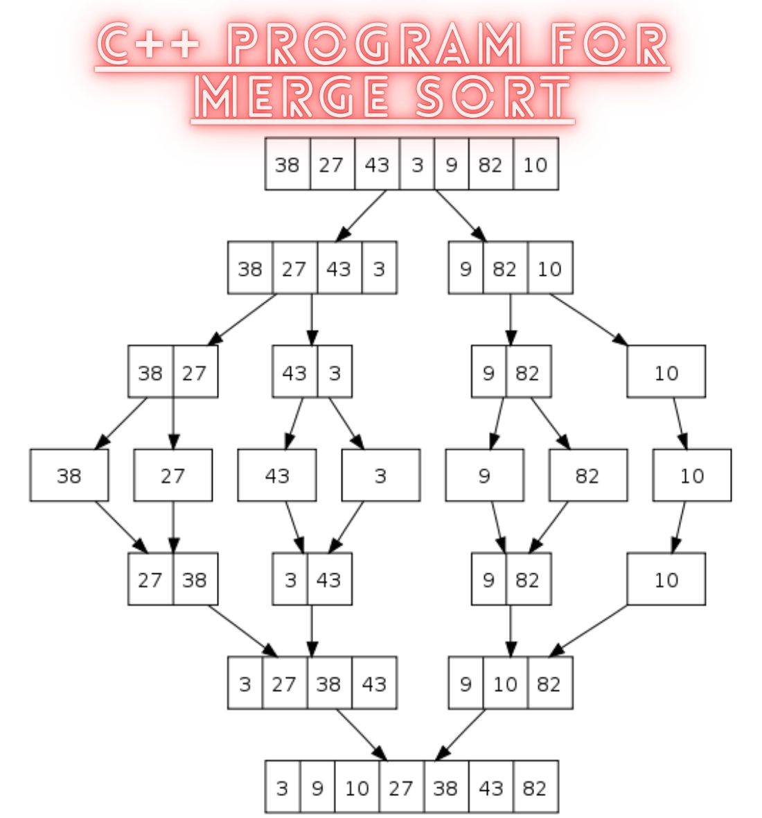 C Program For Merge Sort Basic C Programs