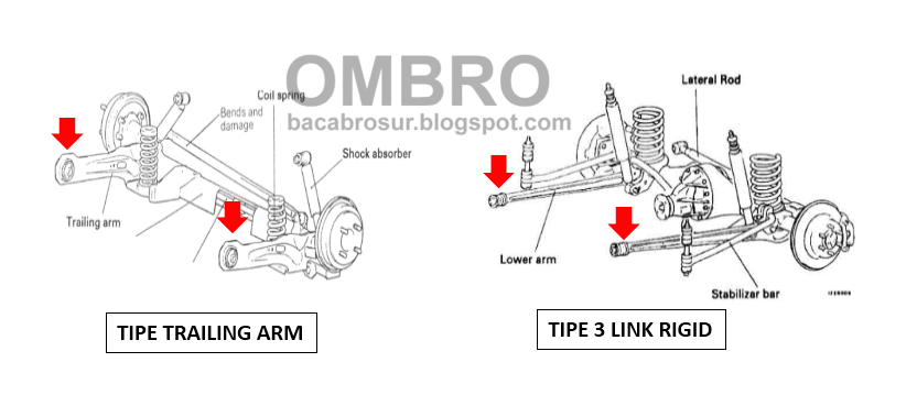 6 Penyebab bunyi gluduk pada roda belakang mobil - OMBRO