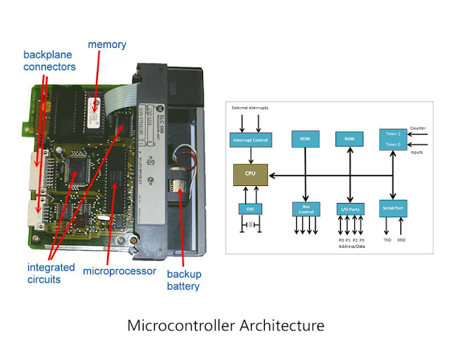 The Basic difference between PLC and Microcontroller
