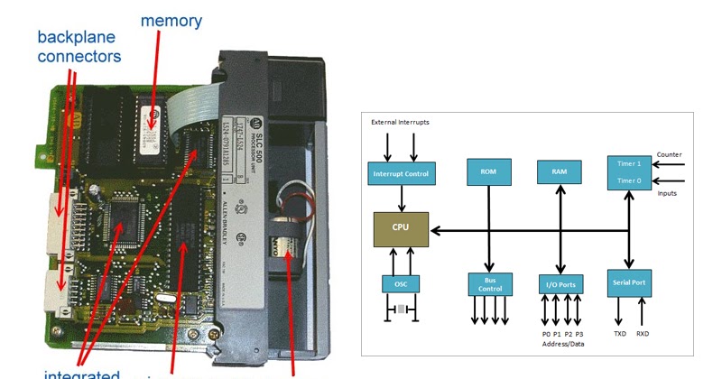 The Basic difference between PLC and Microcontroller