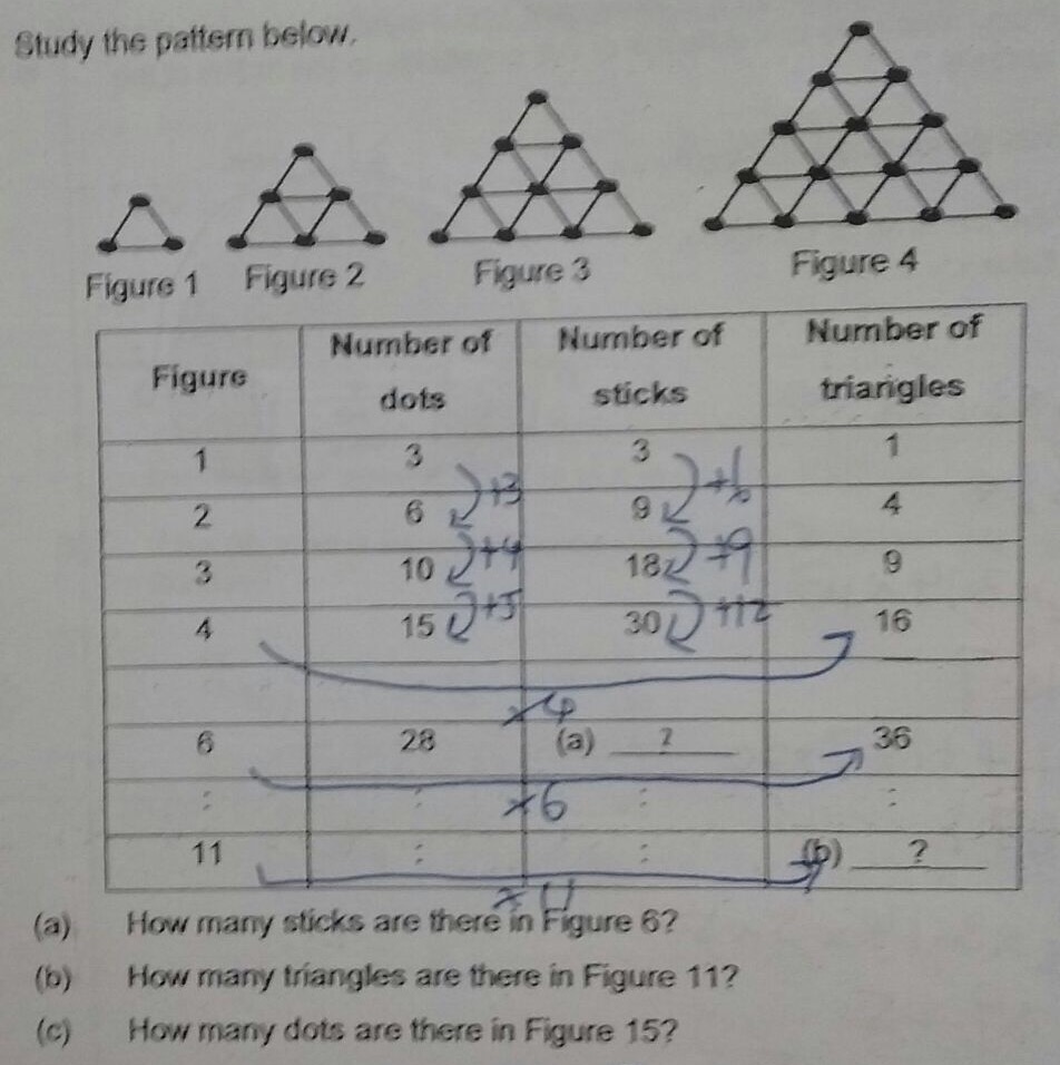 Chang's Math blog: P6 pattern (fr YZ)