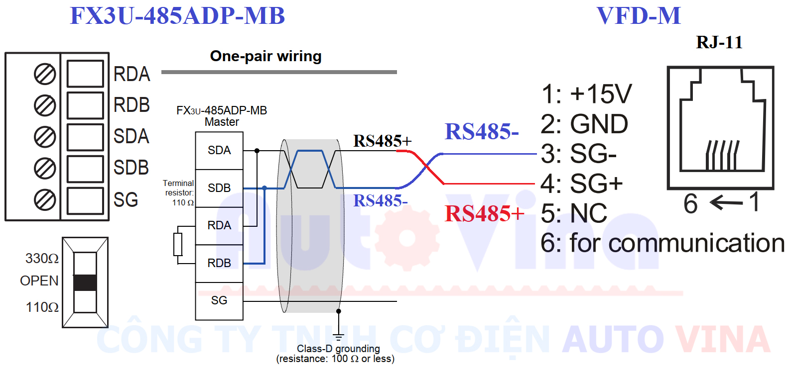 Lập trình Modbus RS485 PLC Mitsubishi với biến tần Delta VFD-M | Đại lý ...