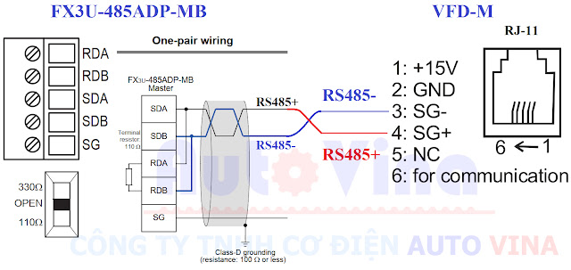 Lập trình Modbus RS485 PLC Mitsubishi với biến tần Delta VFD-M | Đại lý ...