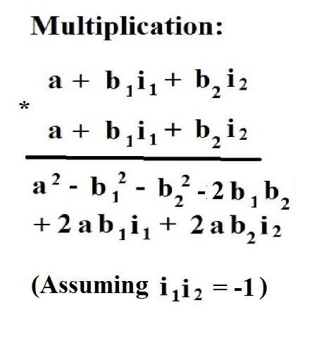 GM Jackson Physics and Mathematics: Introducing Super Complex Numbers