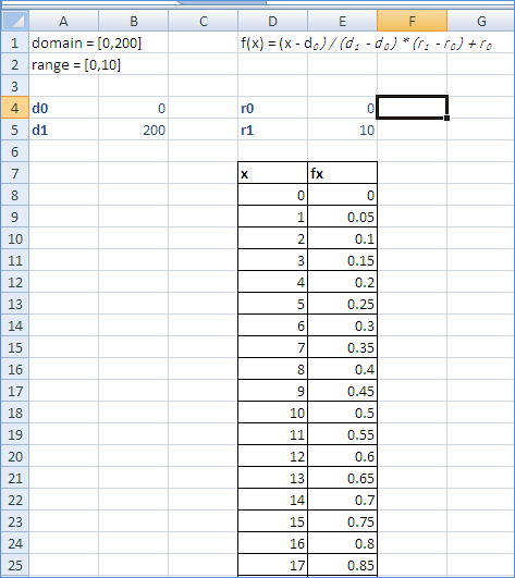 Protovis Examples: pv.Scale.Linear (Excel Simulated Data)