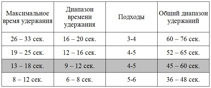 Проверено на себе...: "Overcoming Gravity" - выжимка